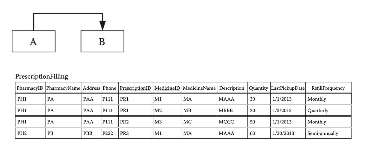 Data 3 04 Activities Files For Activities Normalization And Functional